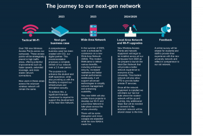 The journey to our next-generation network – Campus News