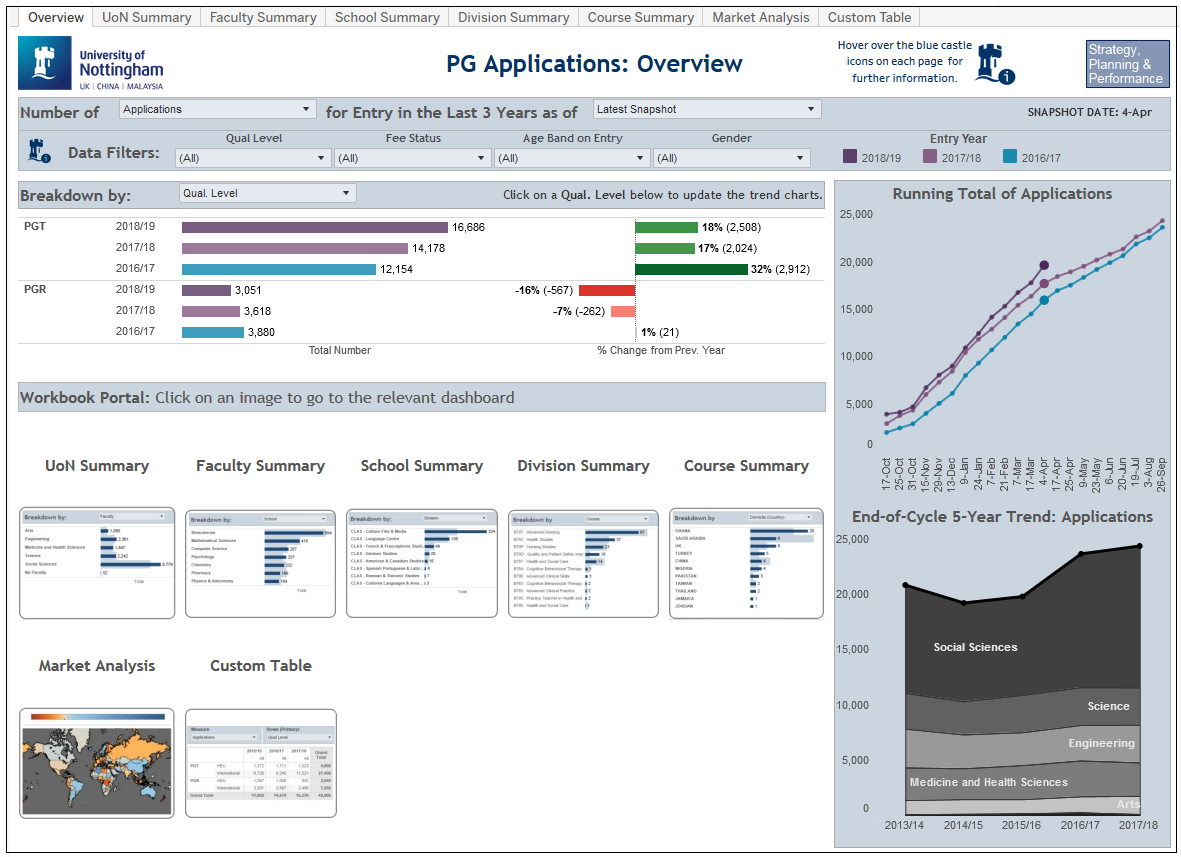 New analytics platform available to UK staff – Campus News