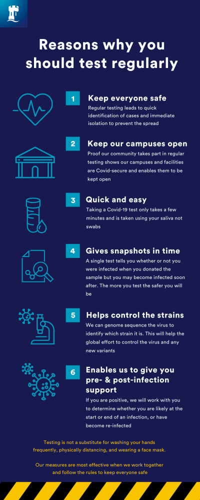 Reasons Why You Should Test Regularly – Campus News